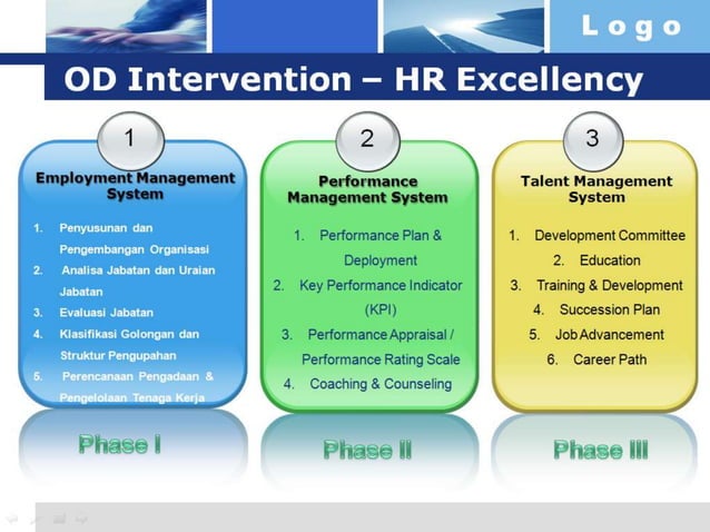 Organization development intervention project 1 Employment Management ...