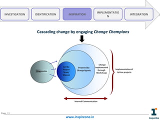 Organization Development and Culture Change Solutions from InspireOne | PPT