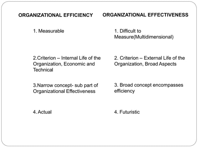 Organization effectiveness | PPTX | Business | Business and Finance