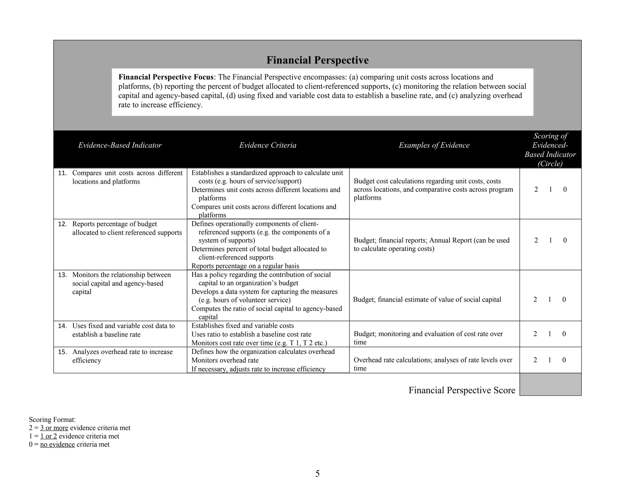 Organization effectiveness and efficiency scale version 3-november-2012 ...