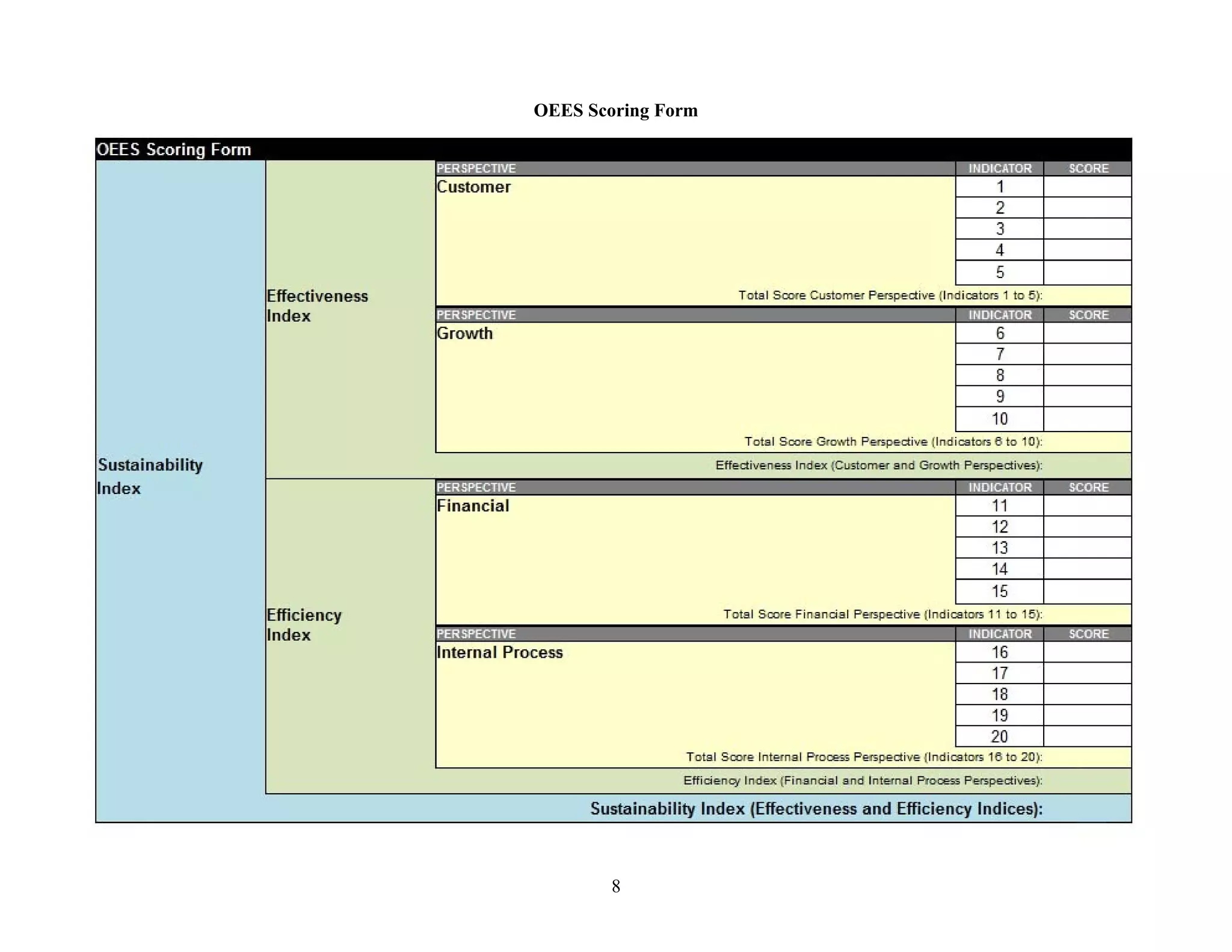 Organization effectiveness and efficiency scale version 3-november-2012 ...