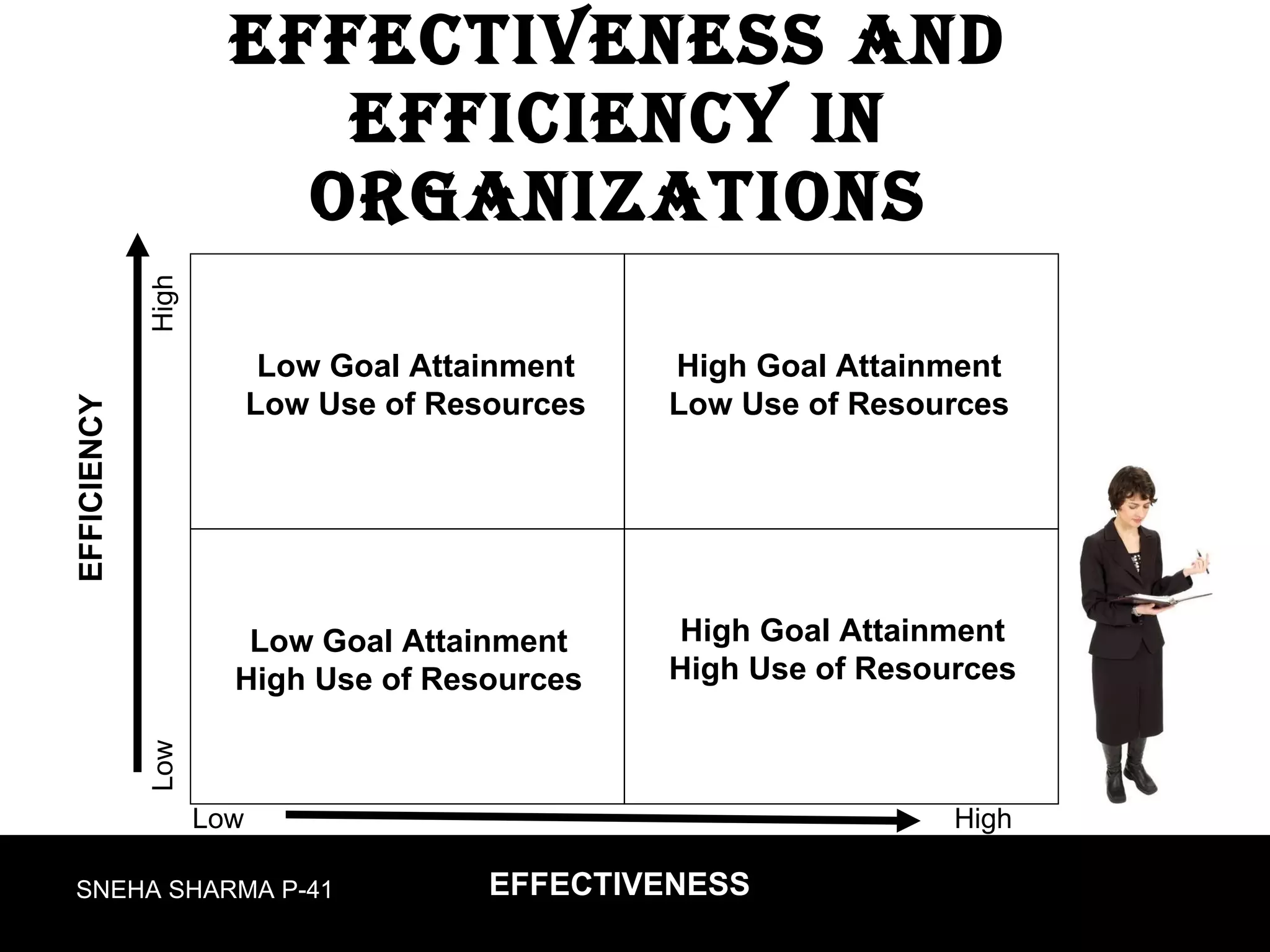 Organization Effectiveness Final | PPT