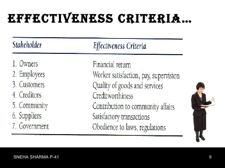 Effectiveness Effectiveness