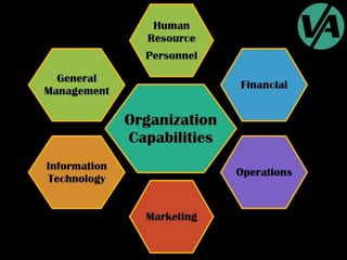 Organizational Capability Elements | PPTX