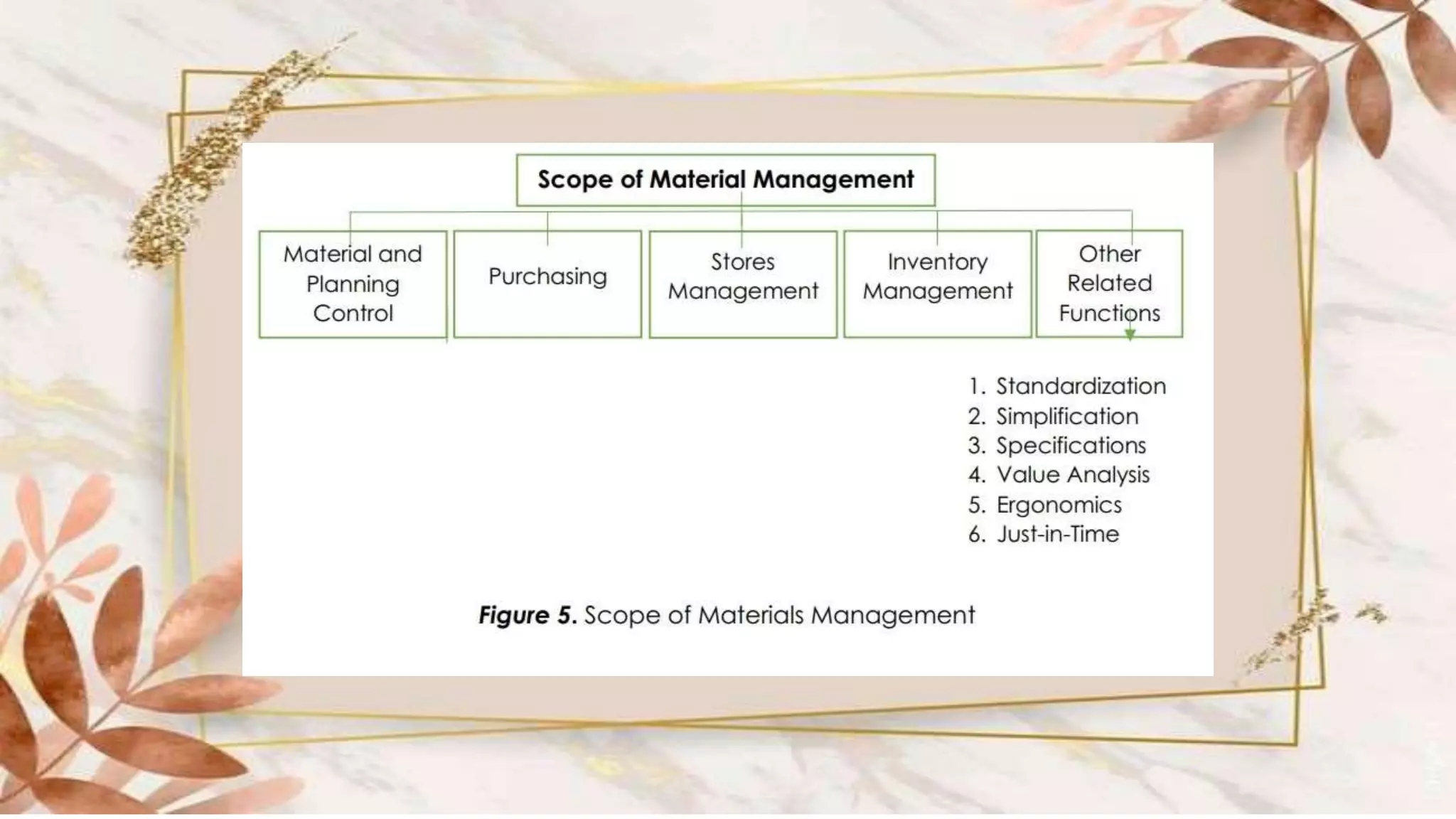 different functional areas of management5.pptx