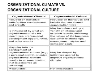 Organizationla Culture and Organizational Climate.pptx