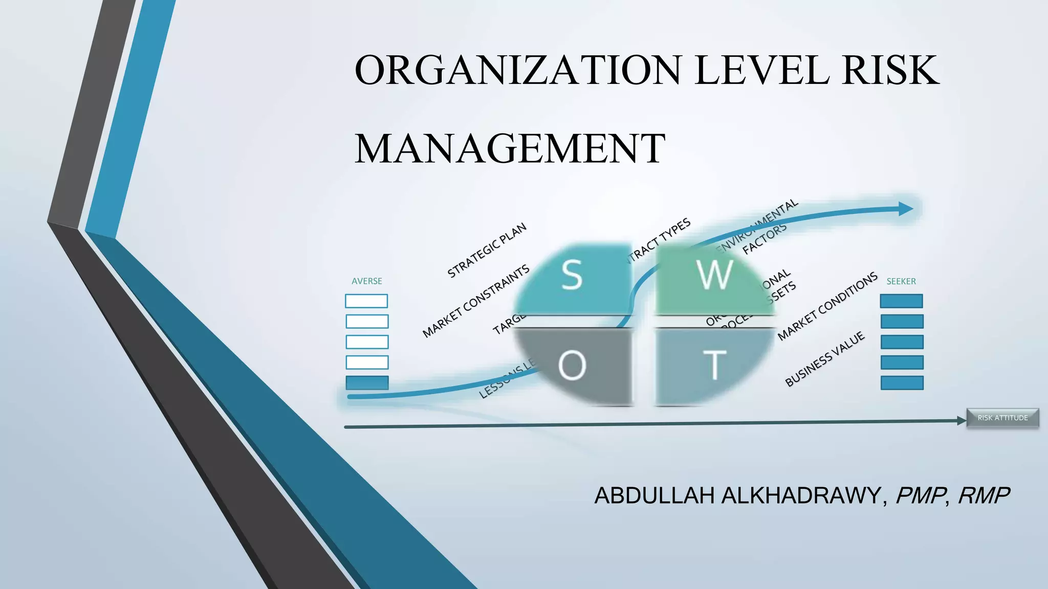 Organizational Risk Management | PPTX