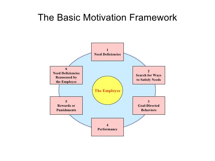Organization Management, business presentations