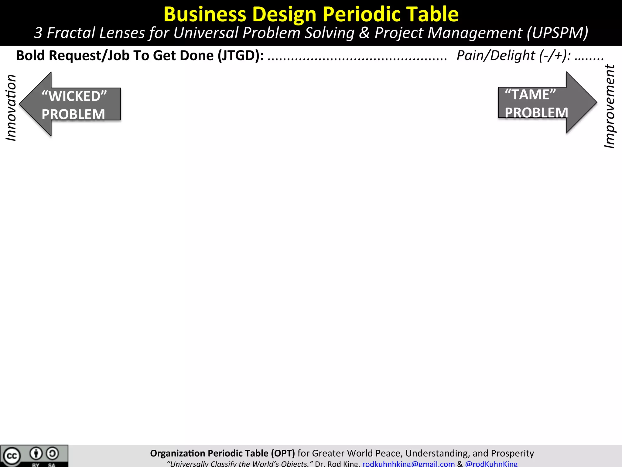 BUSINESS DESIGN PERIODIC TABLE (BDPT): The Amazing Global Race to ...
