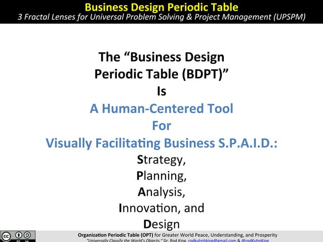 BUSINESS DESIGN PERIODIC TABLE (BDPT): The Amazing Global Race to ...