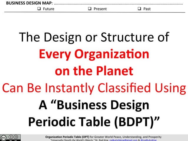 BUSINESS DESIGN PERIODIC TABLE (BDPT): The Amazing Global Race to ...