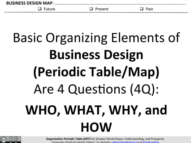 BUSINESS DESIGN PERIODIC TABLE (BDPT): The Amazing Global Race to ...