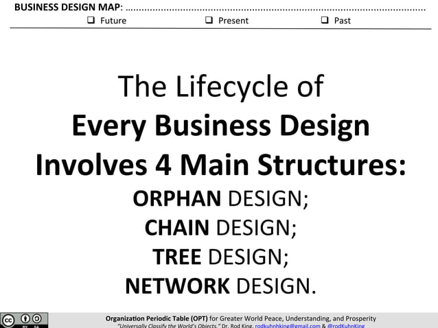 BUSINESS DESIGN PERIODIC TABLE (BDPT): The Amazing Global Race to ...
