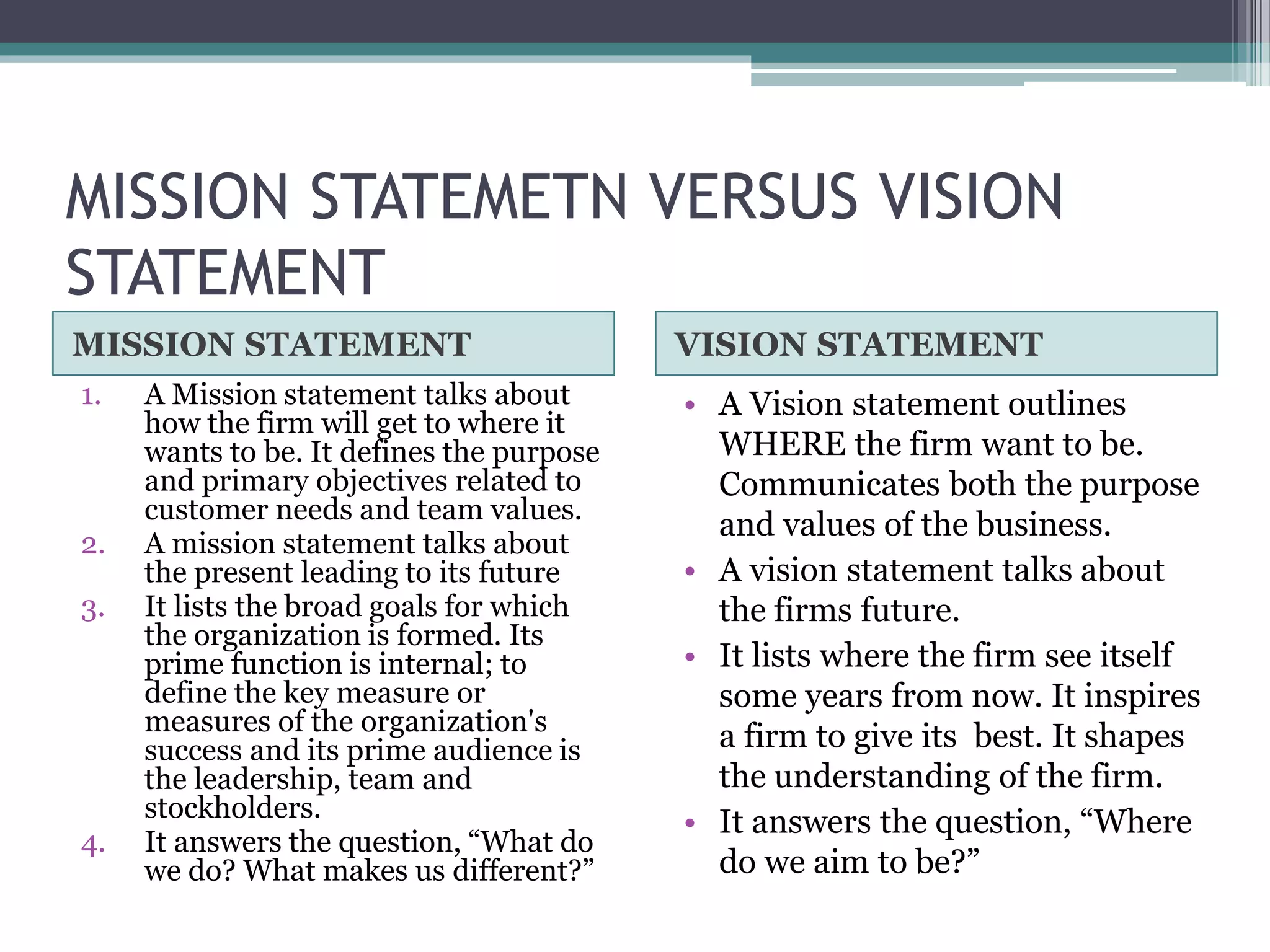 Organization mission statement and vision | PPTX | Business | Business ...