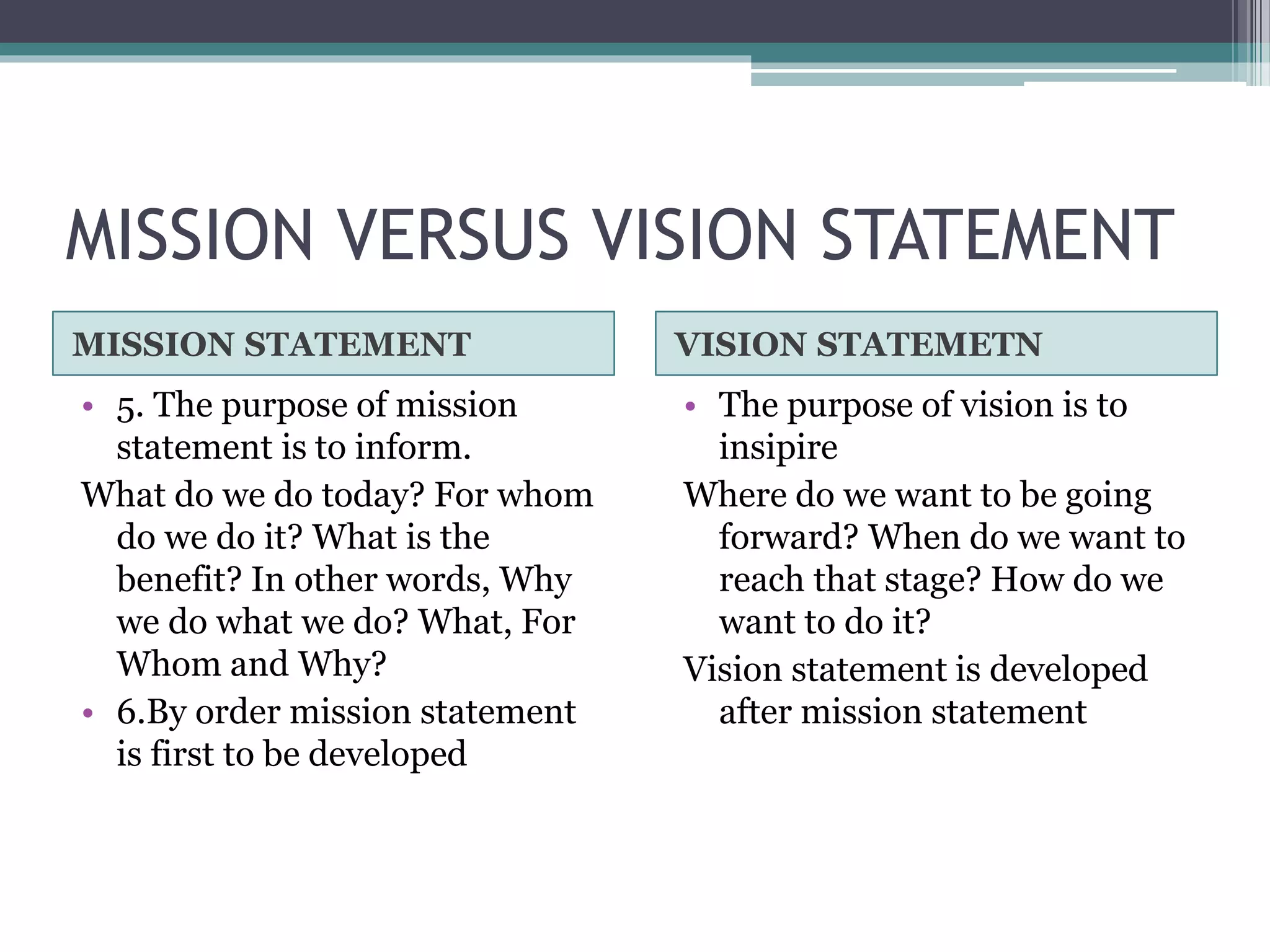Organization mission statement and vision | PPTX | Business | Business ...
