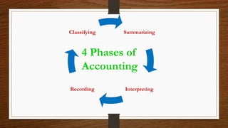 Organization of Accounting in the Philippines | PPTX