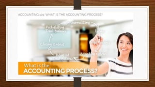 Organization of Accounting in the Philippines | PPTX