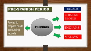 Organization of Accounting in the Philippines | PPTX