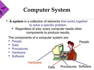 Organization of a computer | PPT