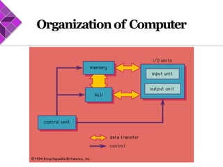 Organizationofacomputer and components | PPTX