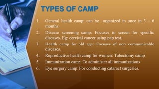 Role of community health nursing in Organization of clinics and camps ...