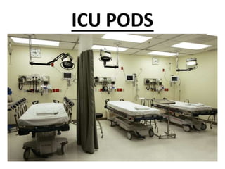 Organization of critical care unit | PPTX