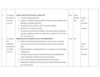 organization of critical care unit,staffing,policies & Protocols in CCU ...