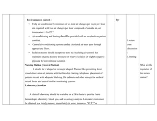 organization of critical care unit,staffing,policies & Protocols in CCU ...