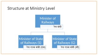Indian railway Organization Of Mech C&W.pptx