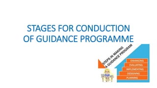 ORGANIZATION OF GUIDANCE PROGRAMMES.pptx