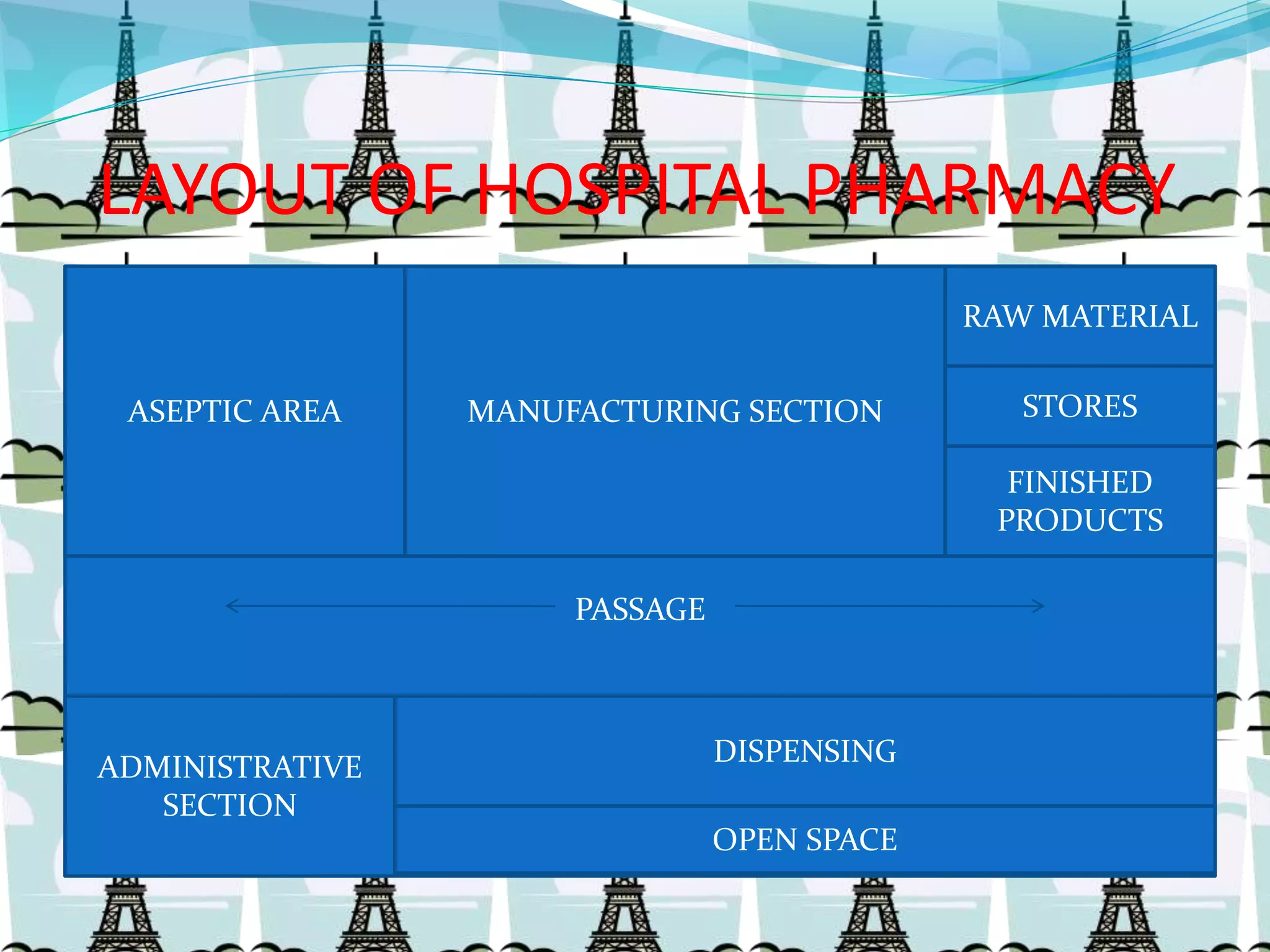 Organization of hospital pharmacy slides. | PPTX