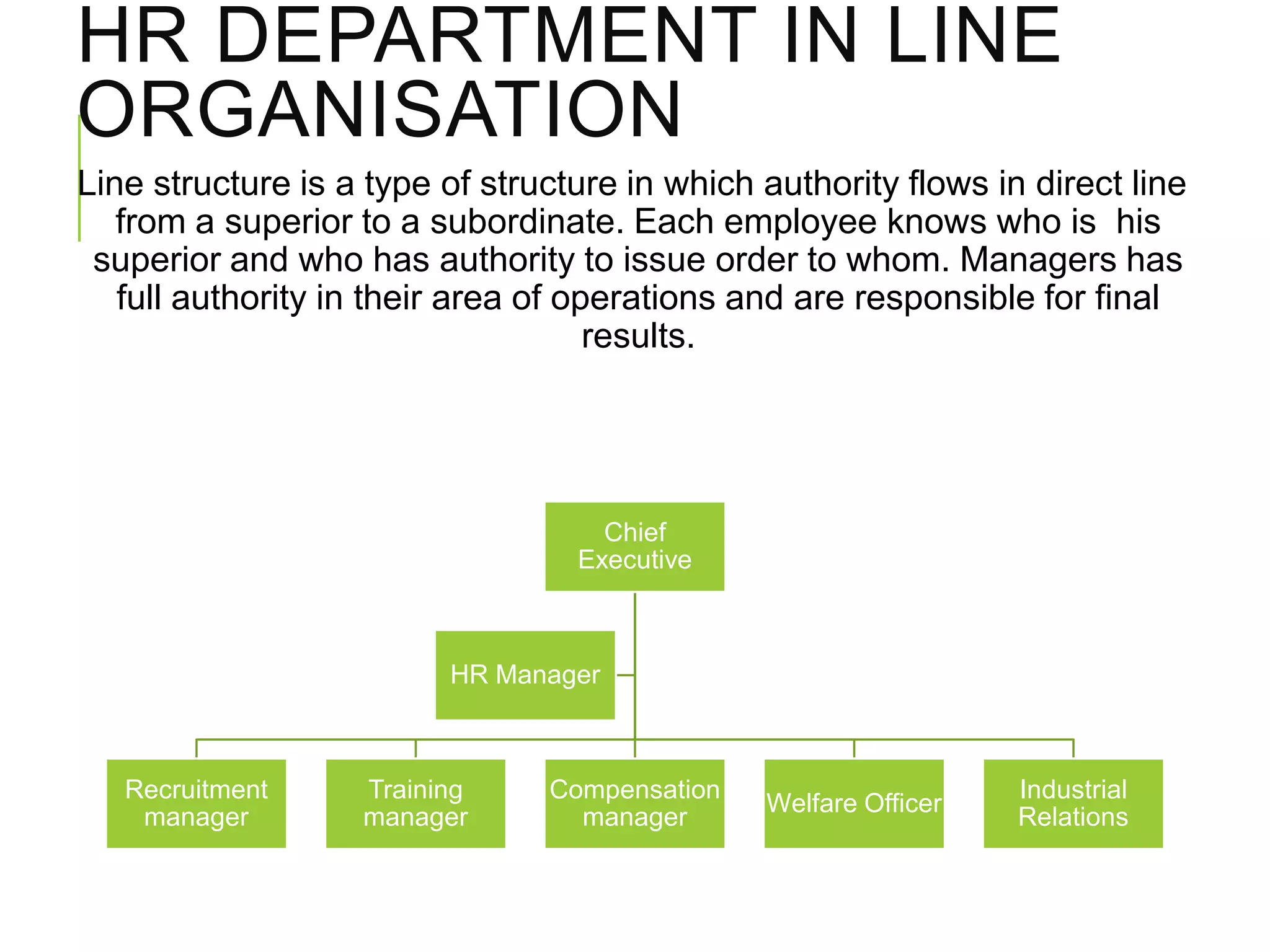 Organization of hr department | PPTX