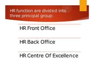 Organization of HR Department.pptx
