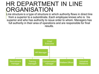 Organization of HR Department.pptx