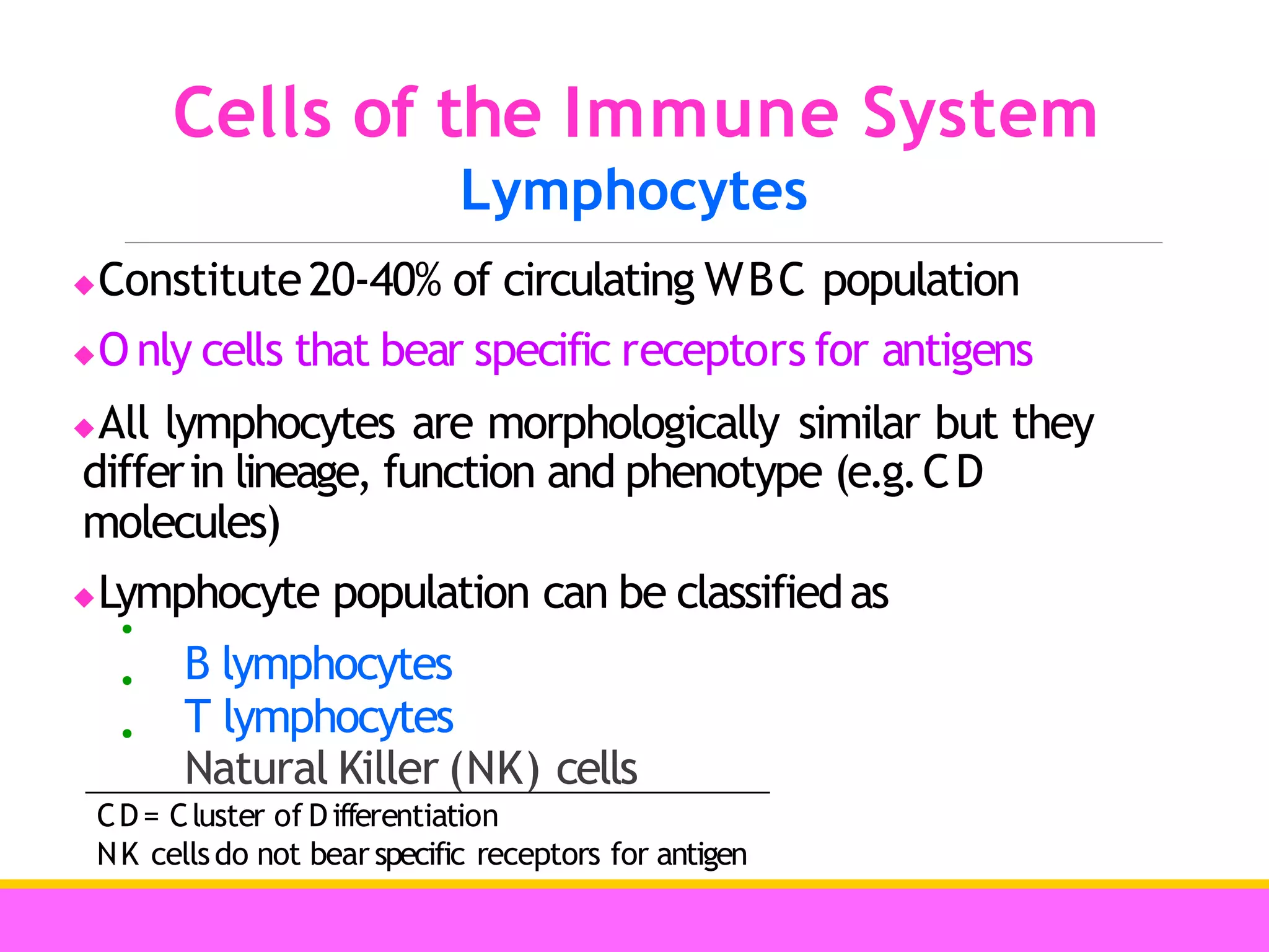 ORGANIZATION OF IMMUNE SYSTEM 1,2.pdf