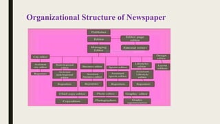 Organization of mass media in pakistan | PPTX
