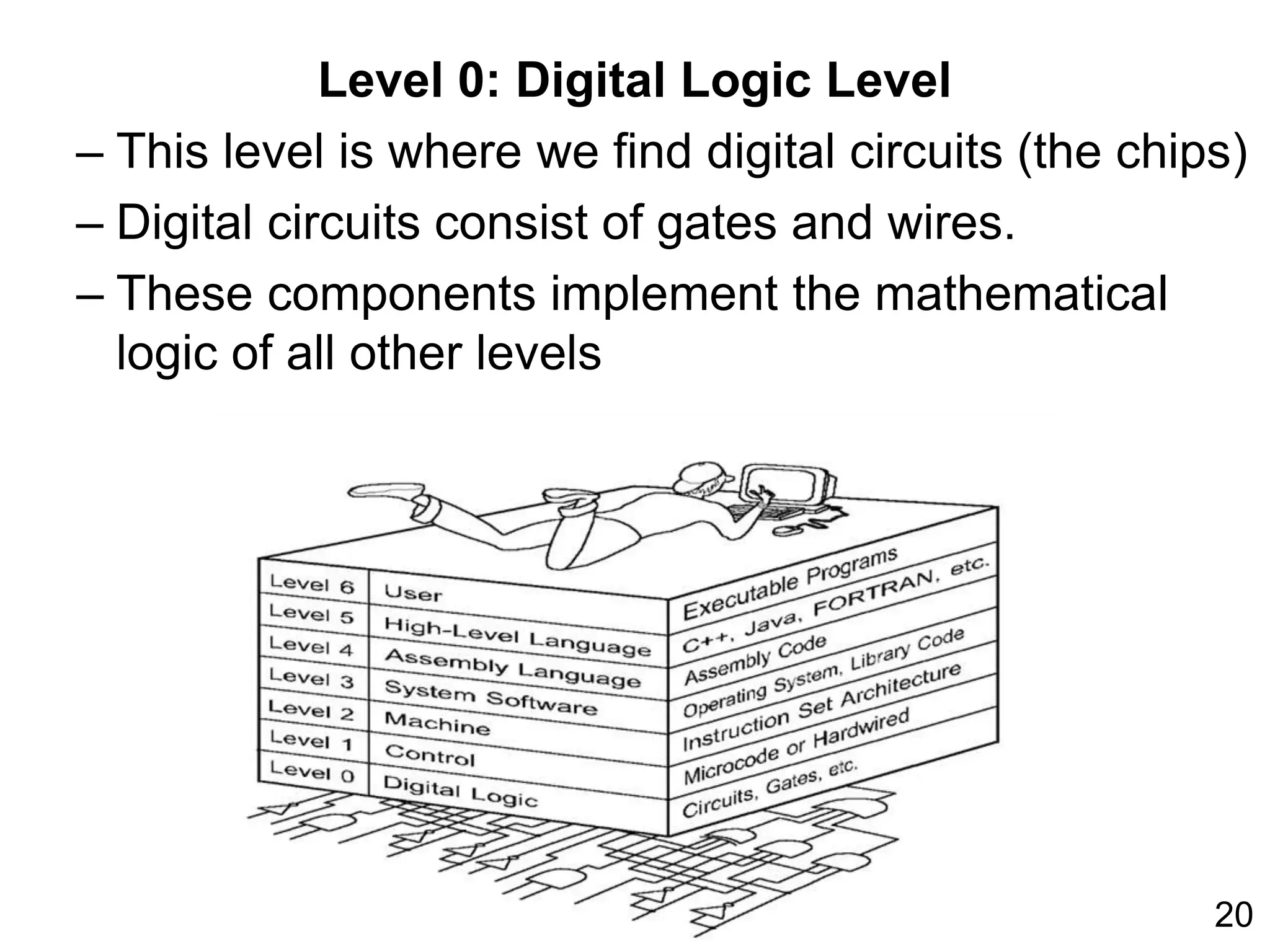 Organization of modern digital computers | PPTX