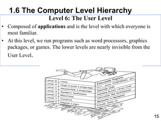 Organization of modern digital computers | PPTX