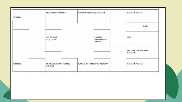 ORGANIZATION OF NEONATAL UNIT.pptx