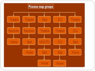 organization of OT. adult health nursing | PPTX