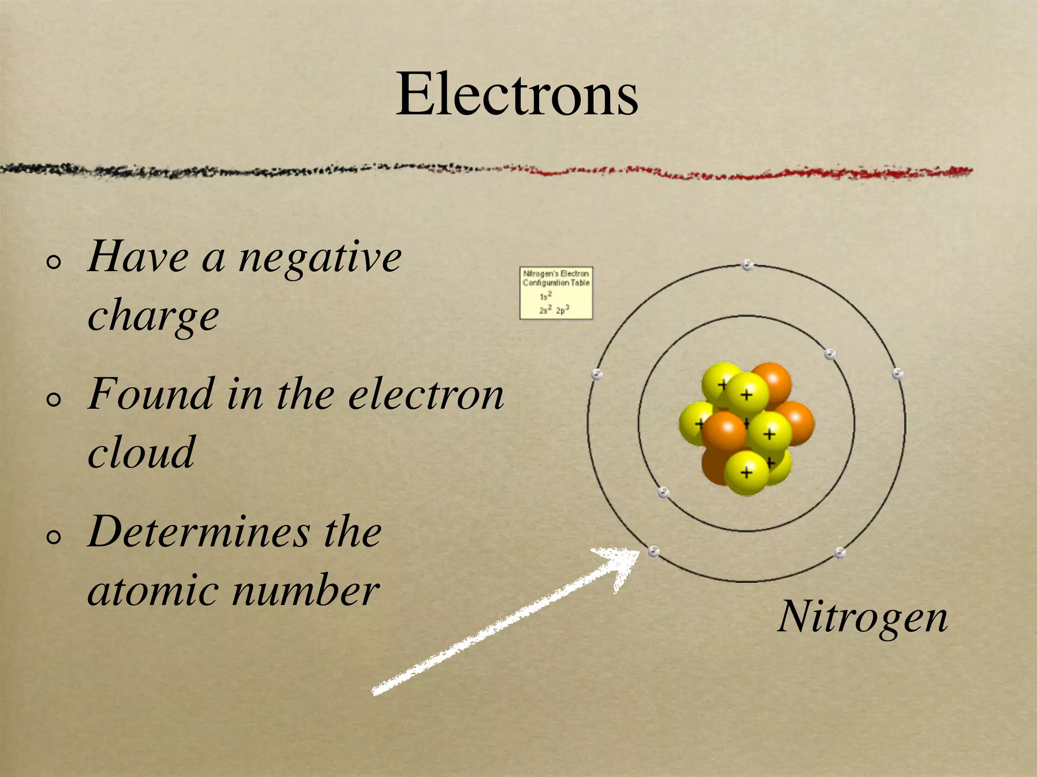 Organization of the Atom | PPT