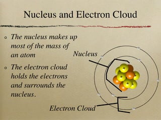 Organization of the Atom | KEY