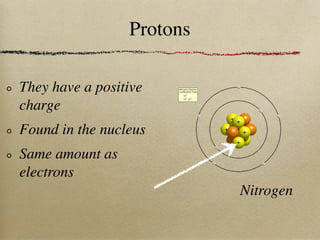 Organization of the Atom | KEY