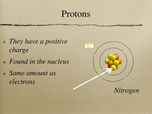 Organization of the Atom | PPT