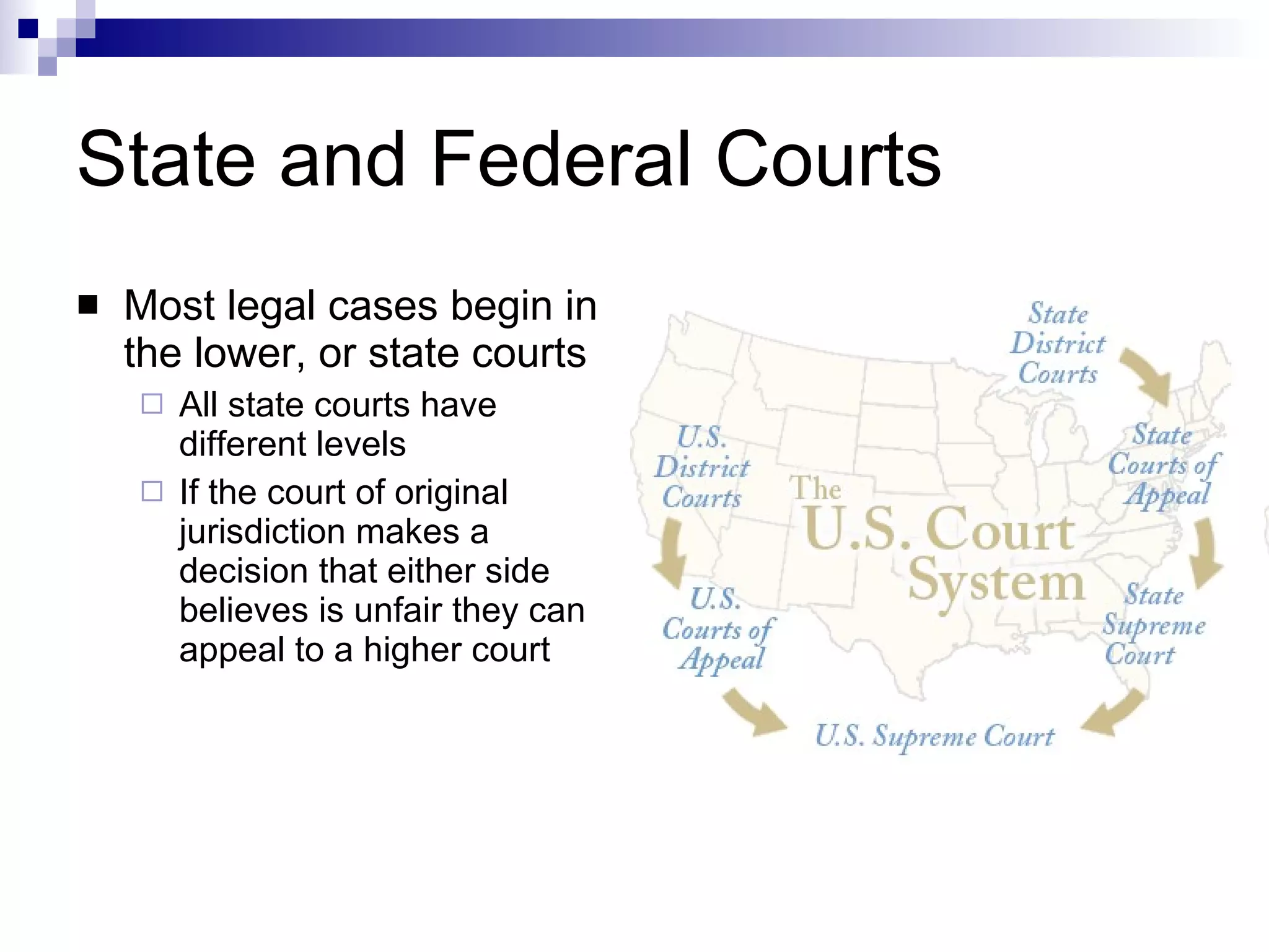 Organization Of U.S. Court System | PPT