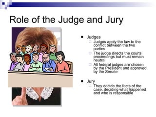 Organization Of U.S. Court System | PPT