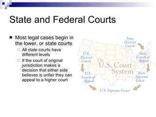 Organization Of U.S. Court System | PPT