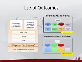 Organization performance management - Key questions and current ...