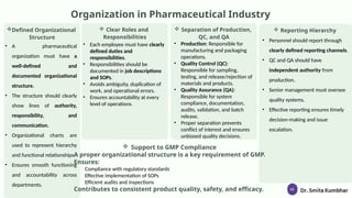 Organization, Premises, Equipment & Raw Materials The Pillars of ...