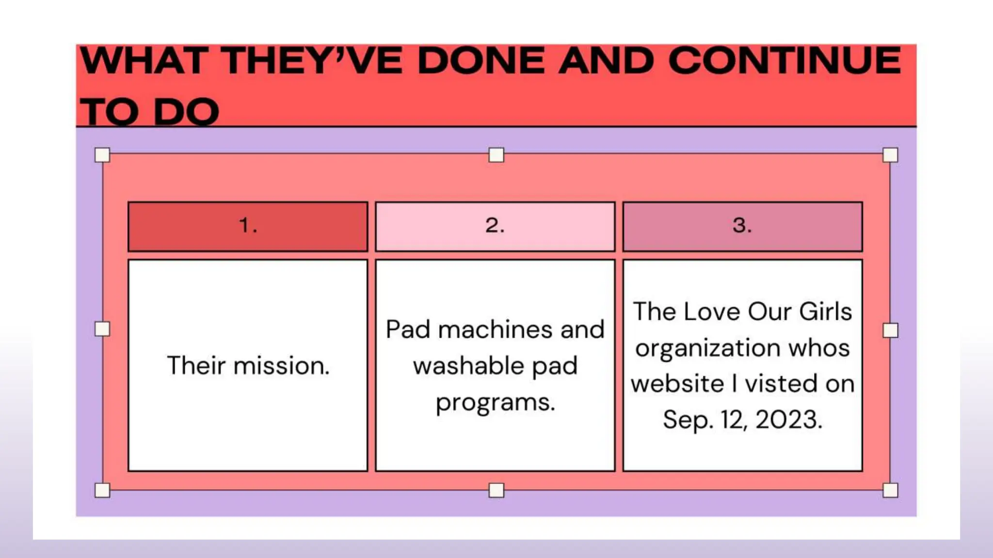 Organization Presentation COMM 1100.pptx